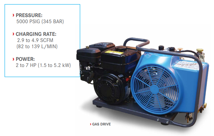 SPARES FOR SABROE SBO 21/ SBO 22/ SBO 41/ SBO 42